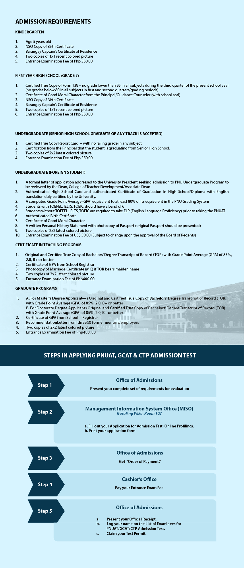 Admission Requirements and Procedure | Philippine Normal University