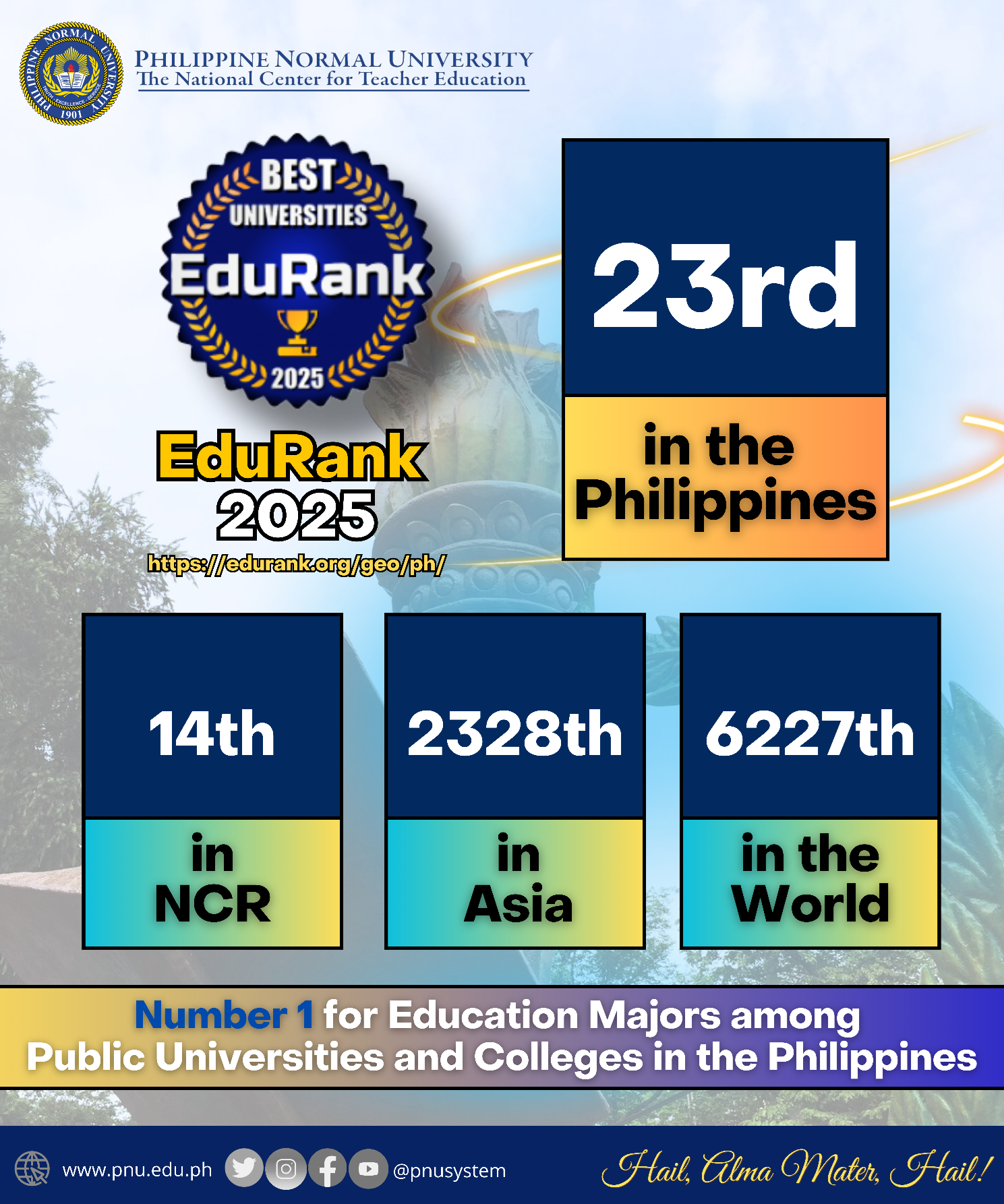 EduRank 2025 | Philippine Normal University