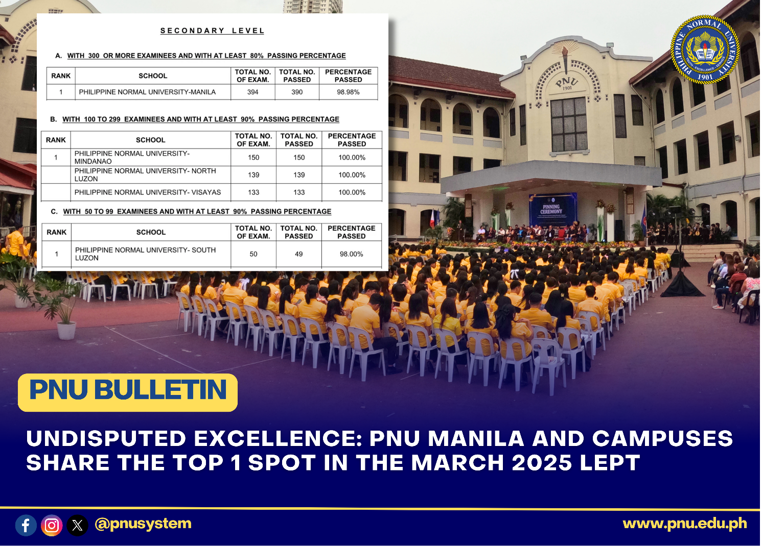 Undisputed Excellence: PNU Manila and Campuses share the Top 1 spot in ...
